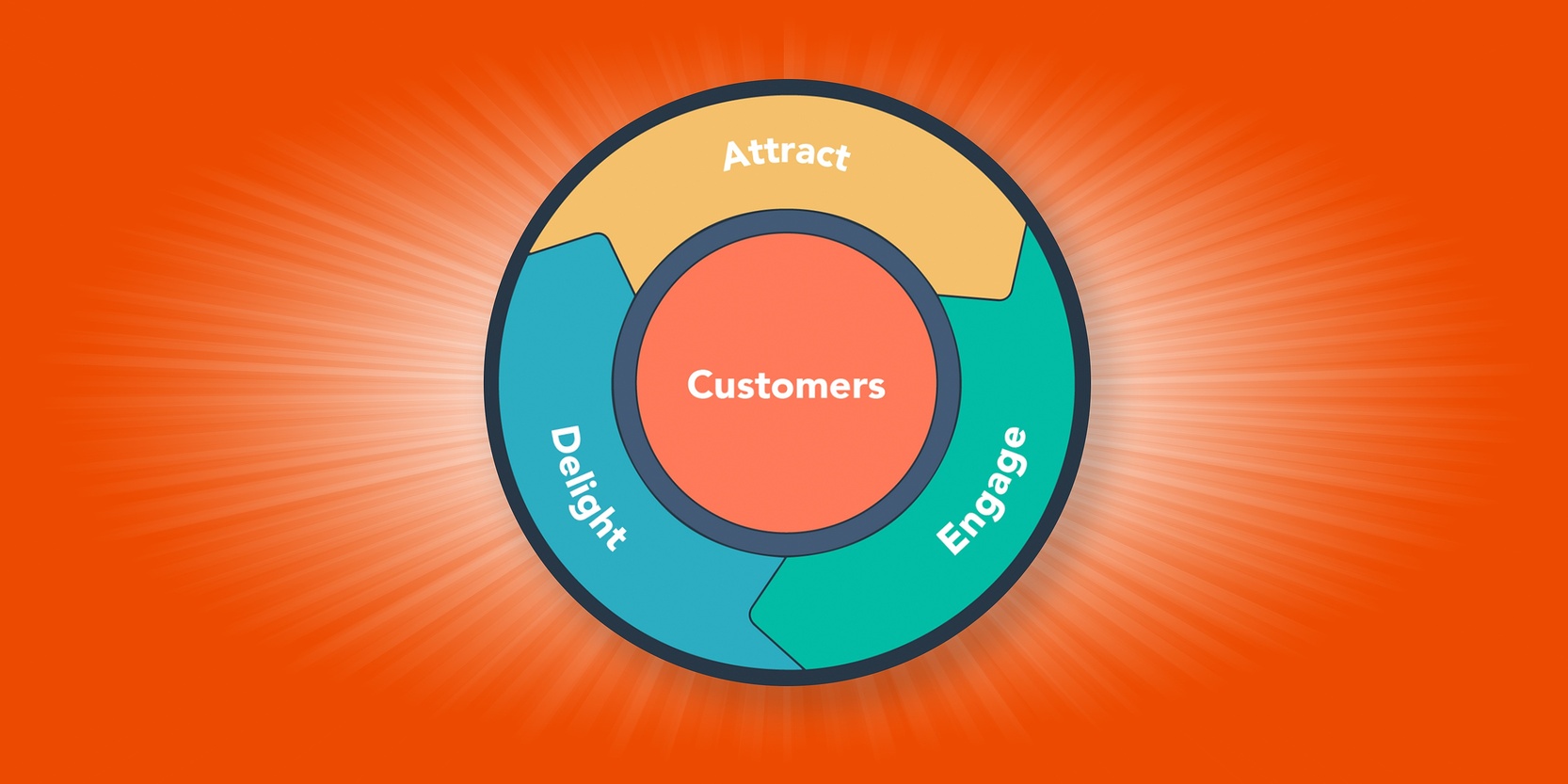 Flywheel: el nuevo embudo de marketing y ventas para tu empresa